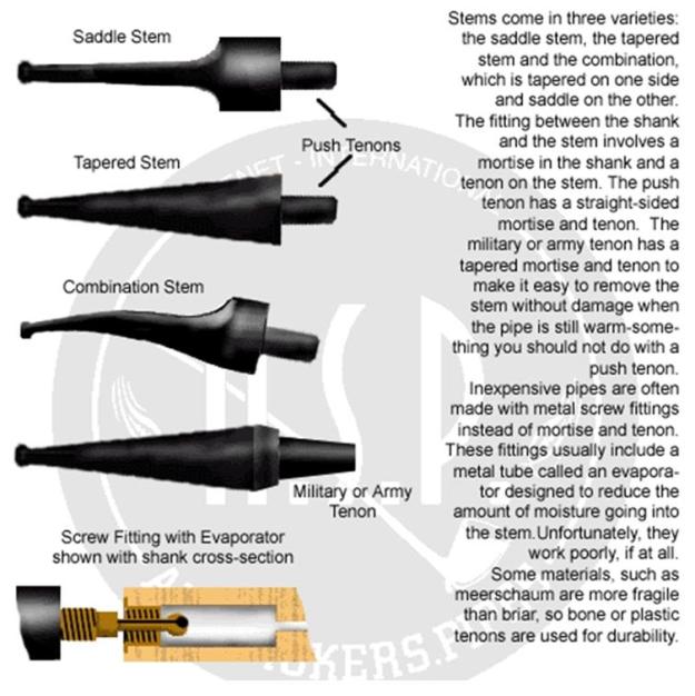 About Stem/Bit Shapes | rebornpipes